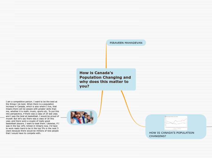 How is Canada's Population Changing and wh...- Mind Map